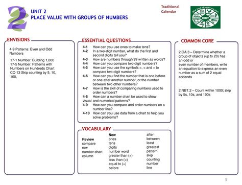 Ppt Common Core Powerpoint Presentation Free Download Id 3366622