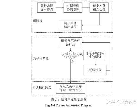 工业机器人故障诊断知识图谱构建方法研究 知乎