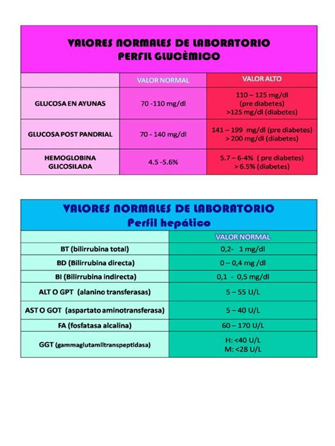 Valores Normales De Laboratorio Pdf