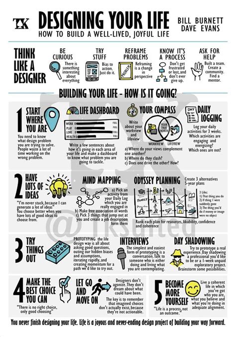 Visual Book Designing Your Life Bill Burnett And Dave Evans Poster For Sale By Tksuited