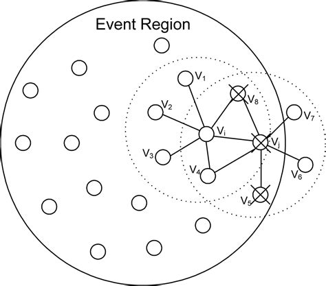 Sensors Free Full Text An Adaptive Fault Tolerant Event Detection