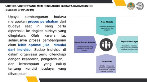 Budaya Sadar Risiko Untuk Kinerja Optimal PPTX