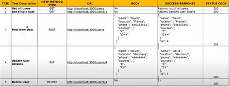 postman apis