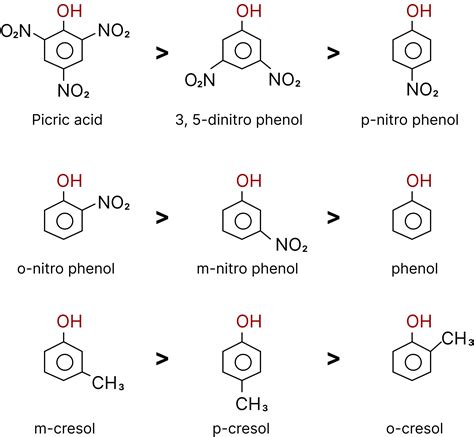 Jee Advanced 2025 Revision Notes For Alcohols Phenols And Ethers