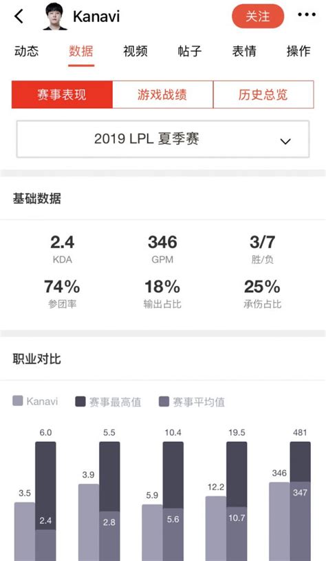 国际赛事 那年的grf就剩tarzan了 Nga玩家社区