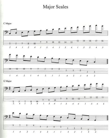 Pin On Bass Guitar Music Sheets