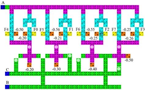 Qca Layout For 24 Decoder Download Scientific Diagram