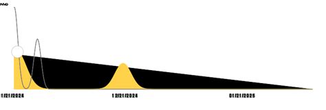 CVE Exploits Severity Feedly CVE Exploits Severity Feedly