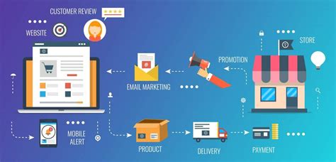 E Commerce Services Ecommerce Consulting Services Vuesol