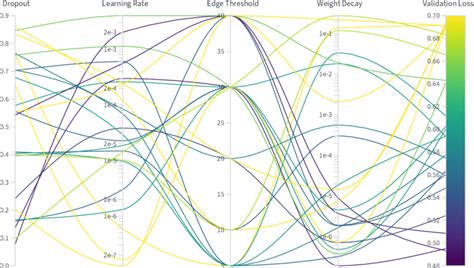 Values Of Hyperparameters Corresponding To Each Validation Loss Download Scientific Diagram