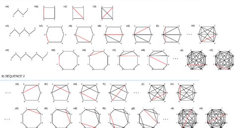 Figure 6 From Topological Graph Dependencies And Scaling Properties Of A Heuristic Qubit