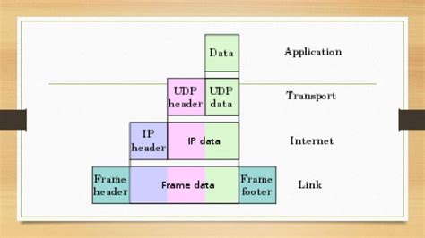 Internet Protocols Class 10th Ppt Pptx Pptx