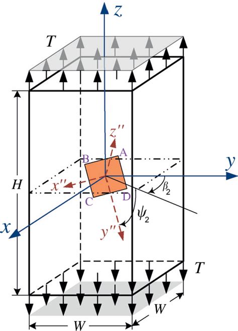 Figure 1 From Engineering Analysis With Boundary Elements Semantic
