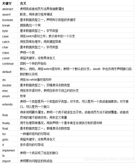 java基础语法精讲 csdn博客