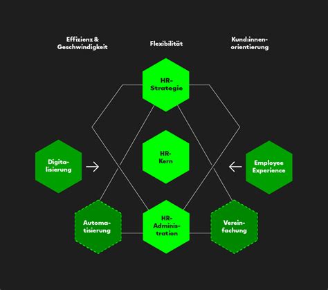 Hr Strategy Consulting
