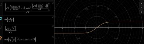 Khám Phá Activation Function Gelutransformers