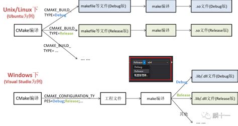 Ubuntu下安装OpenCV 二 CMake编译 上 墨天轮