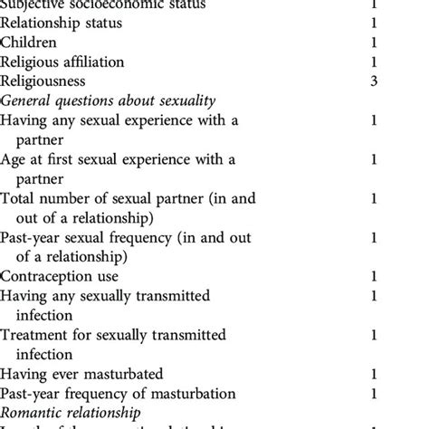 Complete List Of Variables In The International Sex Survey In Order Of Download Scientific
