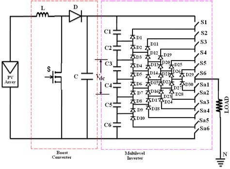 System Configuration Of PV System Download Scientific Diagram