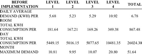 Overall Energy Consumption Statistics Download Scientific Diagram