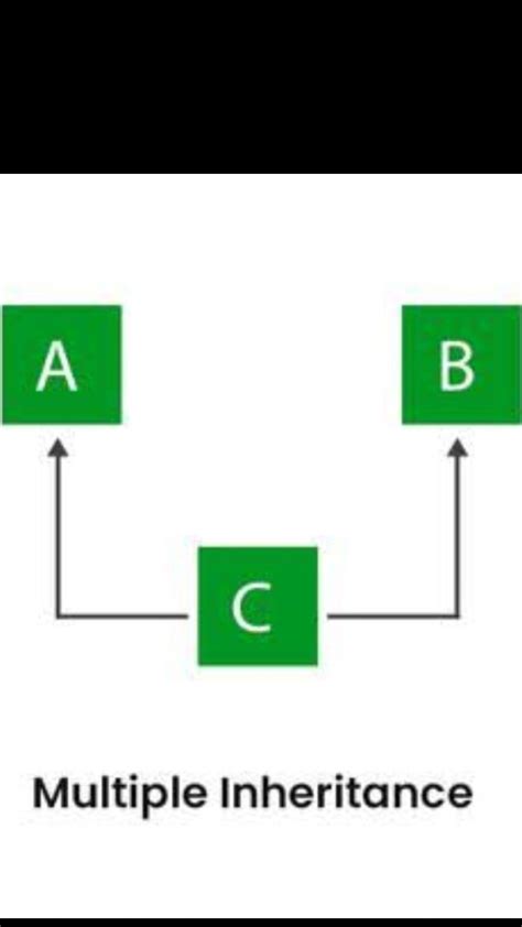 Devpathtutorials తెలుగు లో Devpathtutorialstelugulo • Instagram Photos And Videos