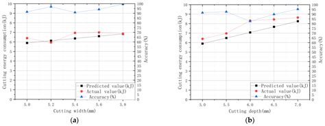 Coatings Free Full Text Cutting Energy Consumption Modelling Of End Milling Cutter Coated