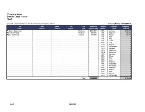 Free Printable Sales Plan And Strategy Templates Pdf Word Excel