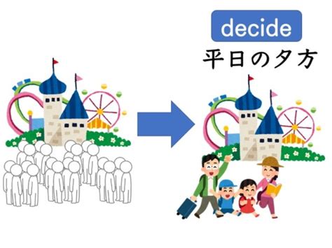 N2文法そこで にほんご部