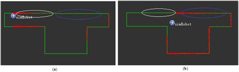 Sensors Free Full Text Navis An Ugv Indoor Positioning System Using Laser Scan Matching For