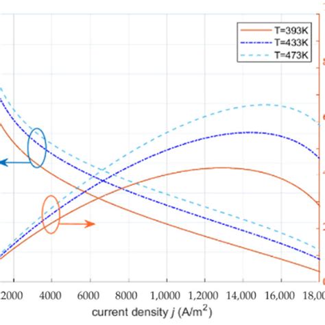 The Effect Of Operating Parameters On The Exergy Sustainability Index