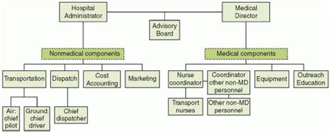Neonatal Transport Obgyn Key