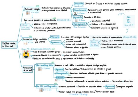 Delitos Contra La Libertadpdf