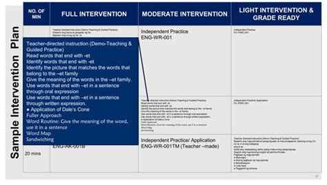 5 Differentiated Activities Pptx