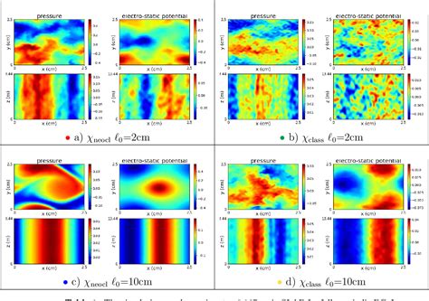 Table 1 From On The Edge Turbulence In A Dtt Like Tokamak Plasma