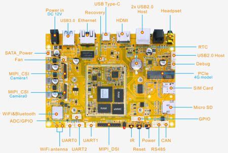 Rockchip Based SBC Runs On Android