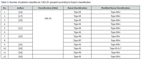 Evaluation Of The Kasai Classification In Cystic Biliary Atresia Based