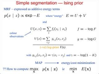 ICCV2009 MAP Inference In Discrete Models Part 1 Introduction PPT