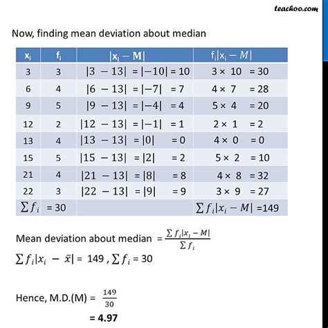 Example Find Mean Deviation About Median Chapter