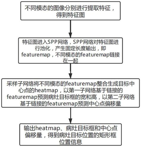 一种核医学多模态病灶图像检测方法及系统 爱企查