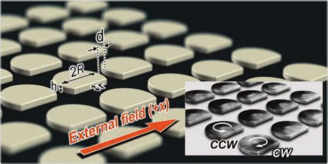 Magnetic Imaging Of Asymmetrically Shaped Disks Schematic Diagram Of