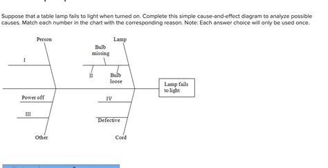 Solved Suppose That A Table Lamp Fails To Light When Turned Chegg