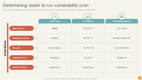 Determining Assets To Run Vulnerability Scan System Vulnerability