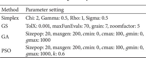 Table 1 From A Hybrid Least Square Support Vector Machine Model With Parameters Optimization For