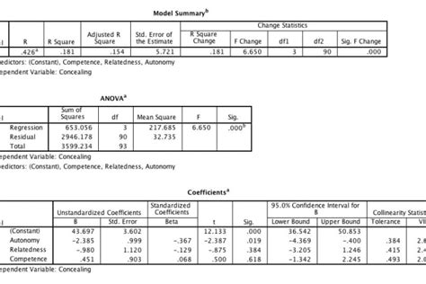 Using Spss For Survey Data Analysis Services Joey The Explorer