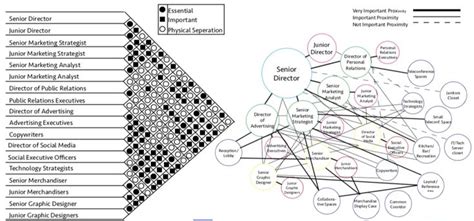 Pin By Wasit On Adjacency Layout Diagram Architecture Senior