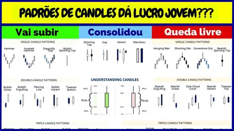 E os Padrões de Candles São Assertivos P Mini Dólar e Mini Índice no