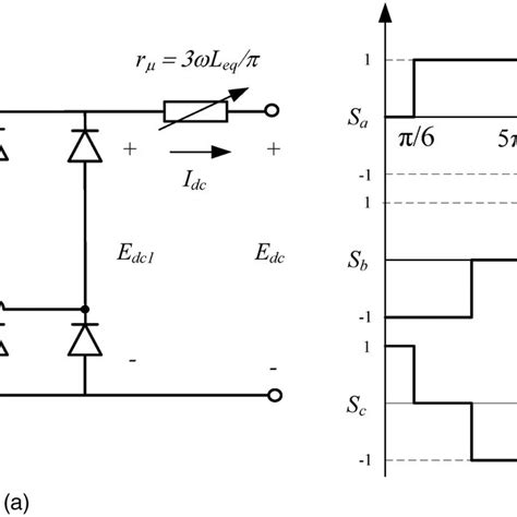A Three Phase Diode Rectifier With Overlap Angle Resistance B Download Scientific Diagram