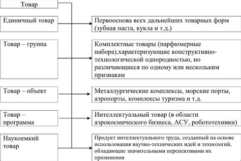 Средства маркетинга Классификация средств маркетинга Товар как