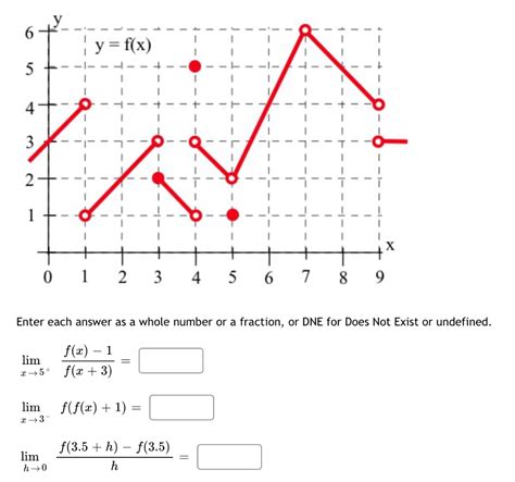 Solved The Graph Below Is The Function F X 5 4 4 1 5 4 3