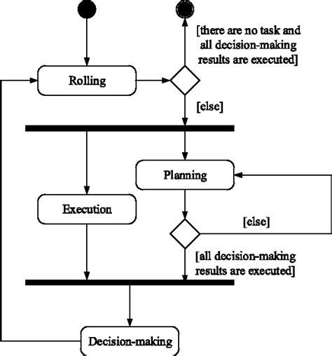 figure 1 from time dependent autonomous task planning of agile imaging